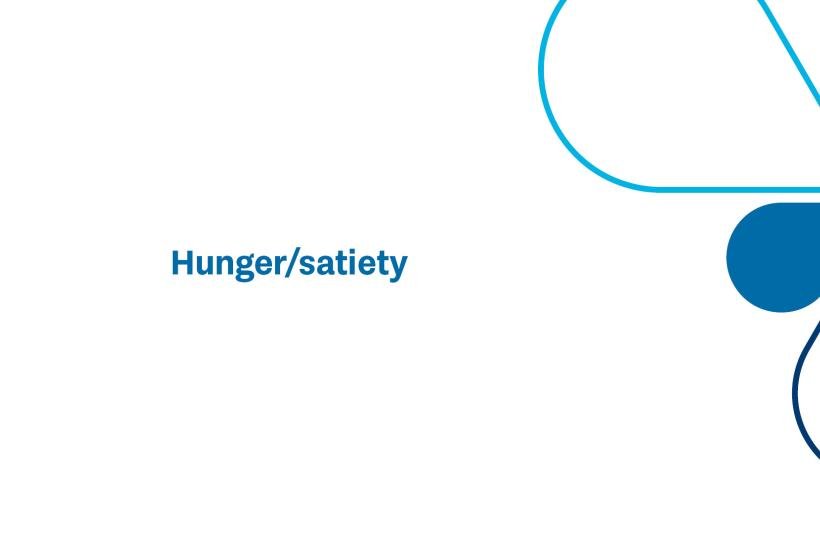 Hunger/satiety | TidalHealth